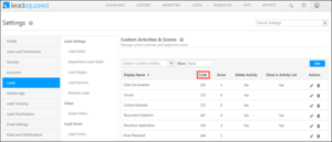 Reset a Lead - Api Docs - Leadsquared