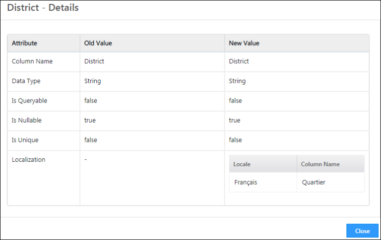 Table Audit - Api Docs - Leadsquared