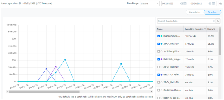 Batch Jobs Usage Report - Api Docs - Leadsquared