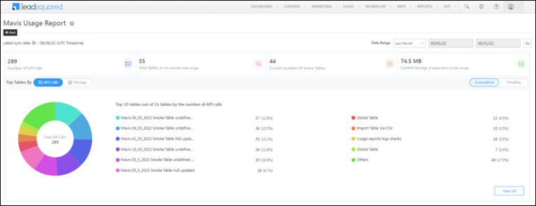 Mavis DB Usage Report - Api Docs - Leadsquared